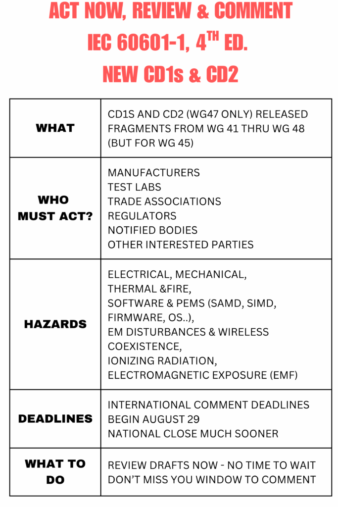🎩 Get your reviewer’s hat on – IEC 60601-1, 4th Edition Draft Fragments Have Dropped‼️ 🚀 ...
