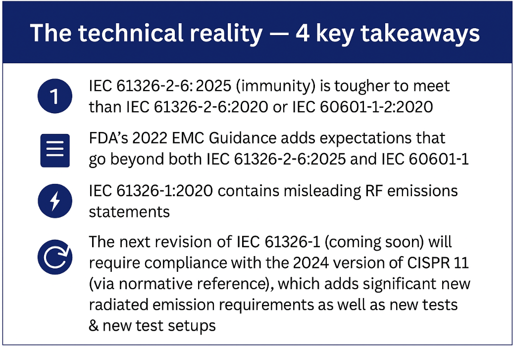 What IVD Manufacturers Need To Know About IEC 61326-2-6:2025 – Eisner Safety Consultants