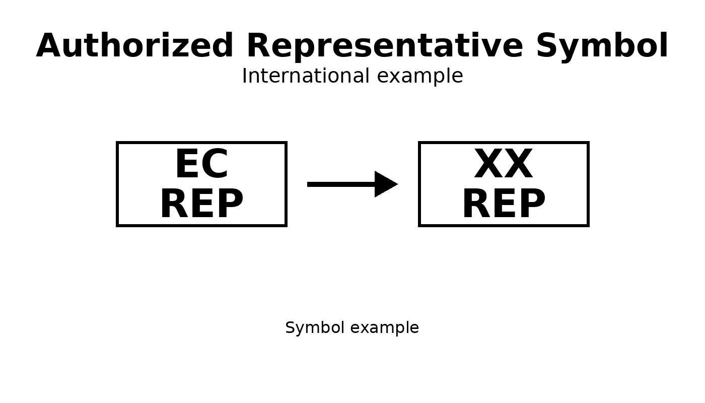 Dec 22, 2025: FDA Updated Its Recognized Consensus Standards db 100 ...